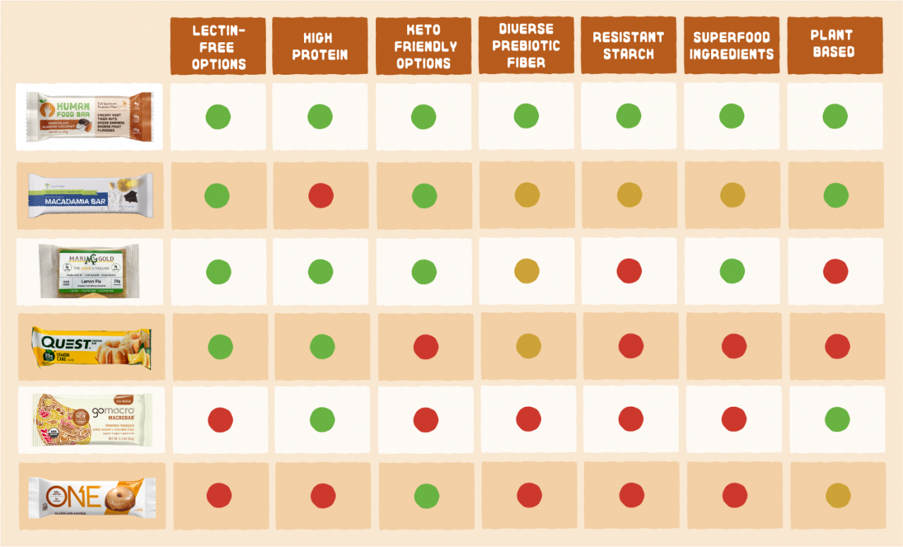 Shop Human Food Bar | Human Food Bar: Food Fit for a Human