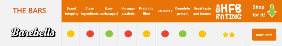 Barebells Protein Bars Review: Are They Healthy? | Human Food Bar